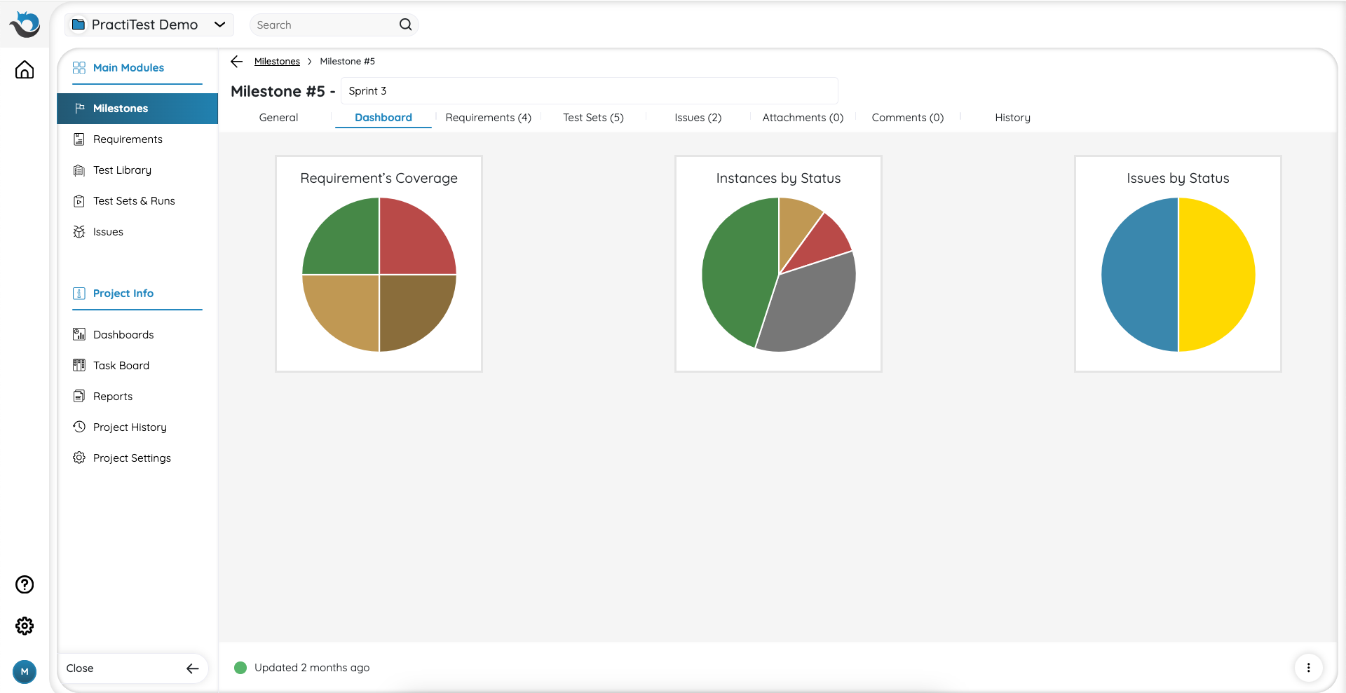 Milestones | PractiTest