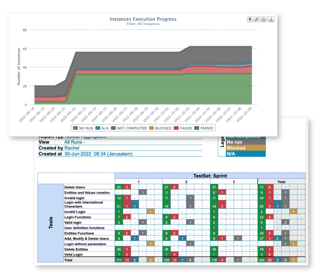 Test Automation Management - PractiTest