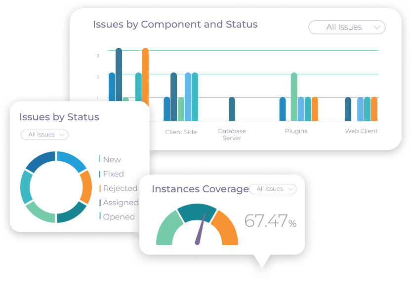 Test Management Platform For Your Qa Effort Practitest