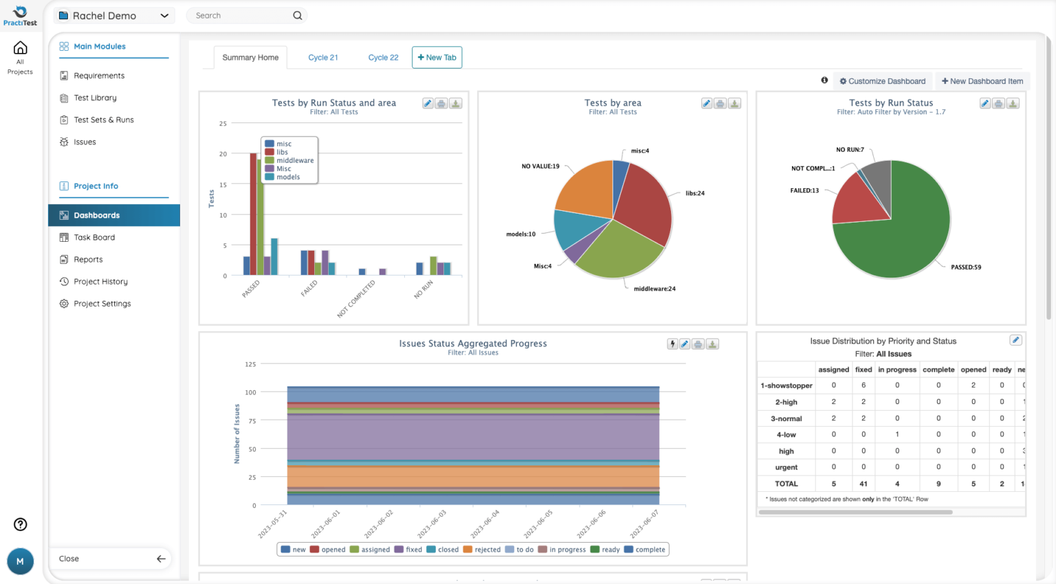 Software Testing Best Practices Checklist | PractiTest