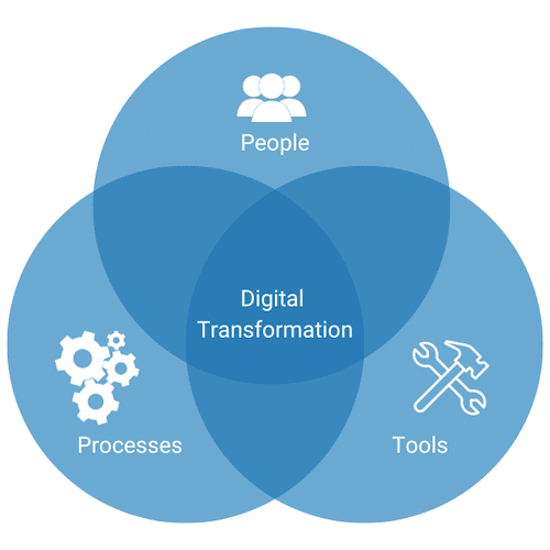 Test Automation as Part of Digital Transformation | PractiTest