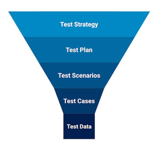 Complete Guide to Software Test Strategy | PractiTest
