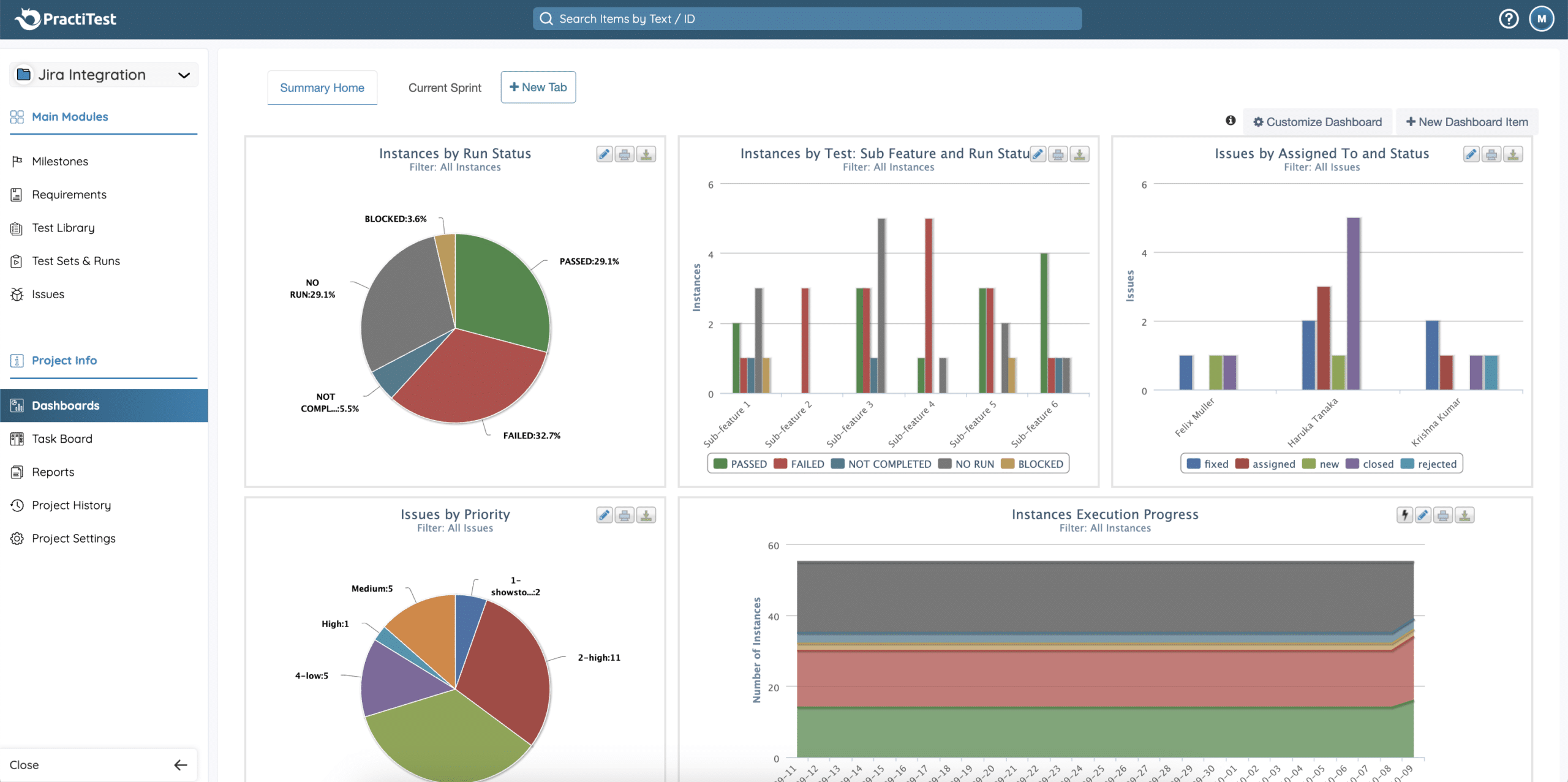How to Maximize the Business Impact of the QA Team