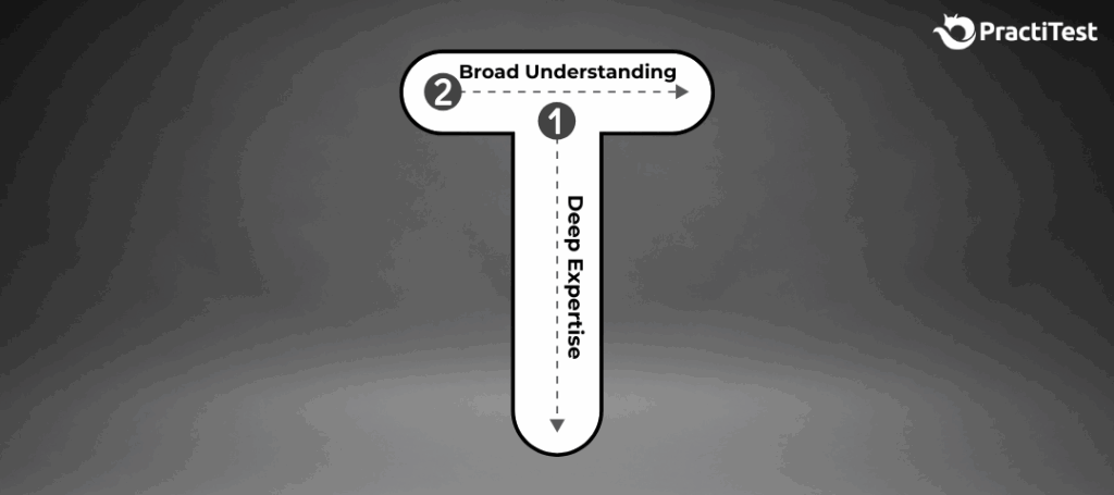 Building a Future-Ready QA Team: Strategies for 2025 and Beyond