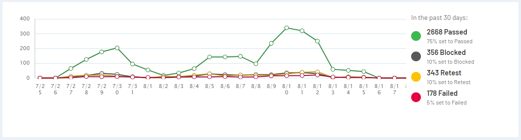 TestRail Review 2025: Features, Pricing & Best Alternative