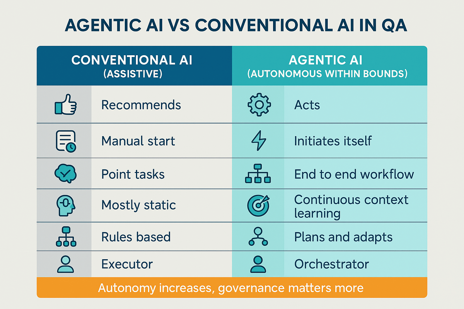 How Agentic AI for Software Testing Is Transforming QA